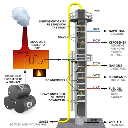 Column & Tower Internals – Radiant